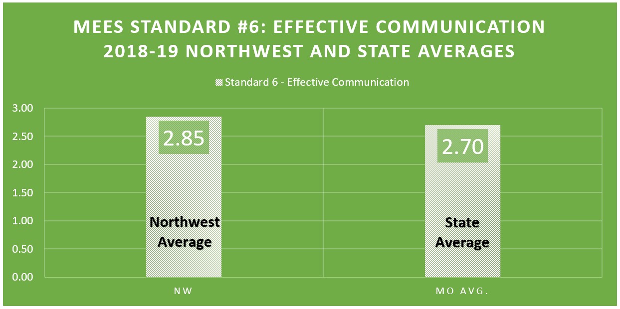 Standard 1 | AAQEP National Accreditation 2019 | Northwest
